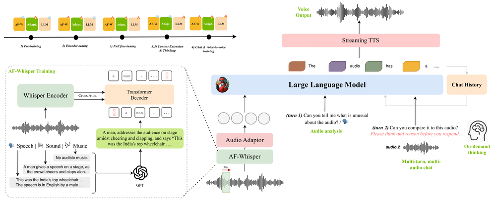 Run NVIDIA Audio Flamingo 3 on Nebula Block – Fast, Scalable Inference